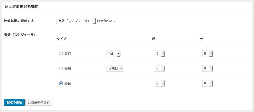 STINGER7/Plus：SNSのシェア数を表示するためのプラグイン「SNS Count Cache」